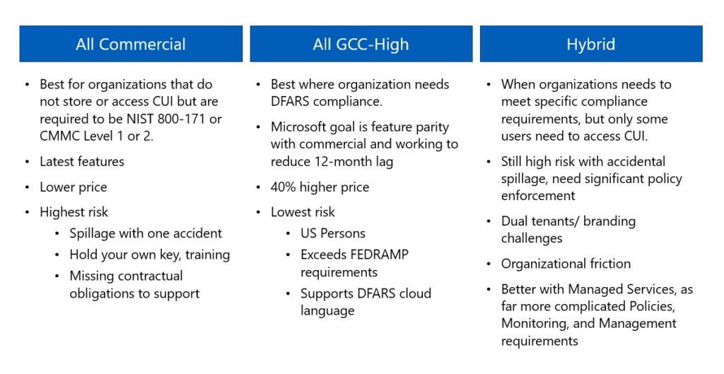 CMMC Roadmap - Ardalyst