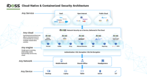 All-Threat™ (Zero Trust) Architecture - Ardalyst