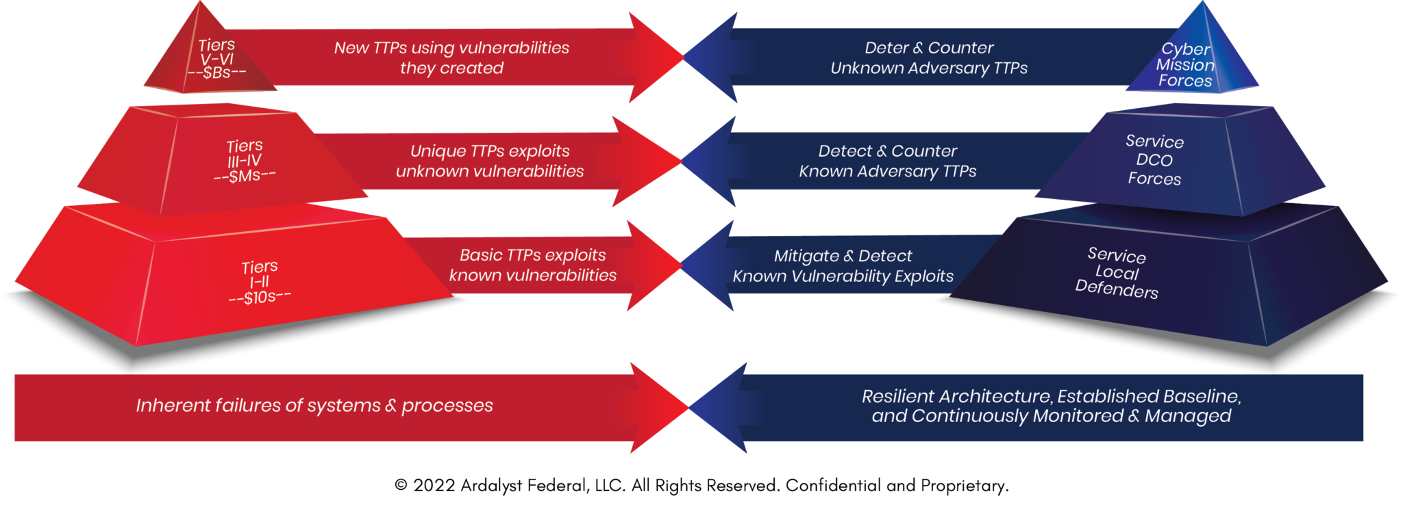 Breaking Down Zero Trust Architecture and Exploring Its Gaps