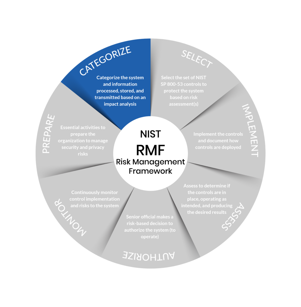 Risk Management Framework - Ardalyst