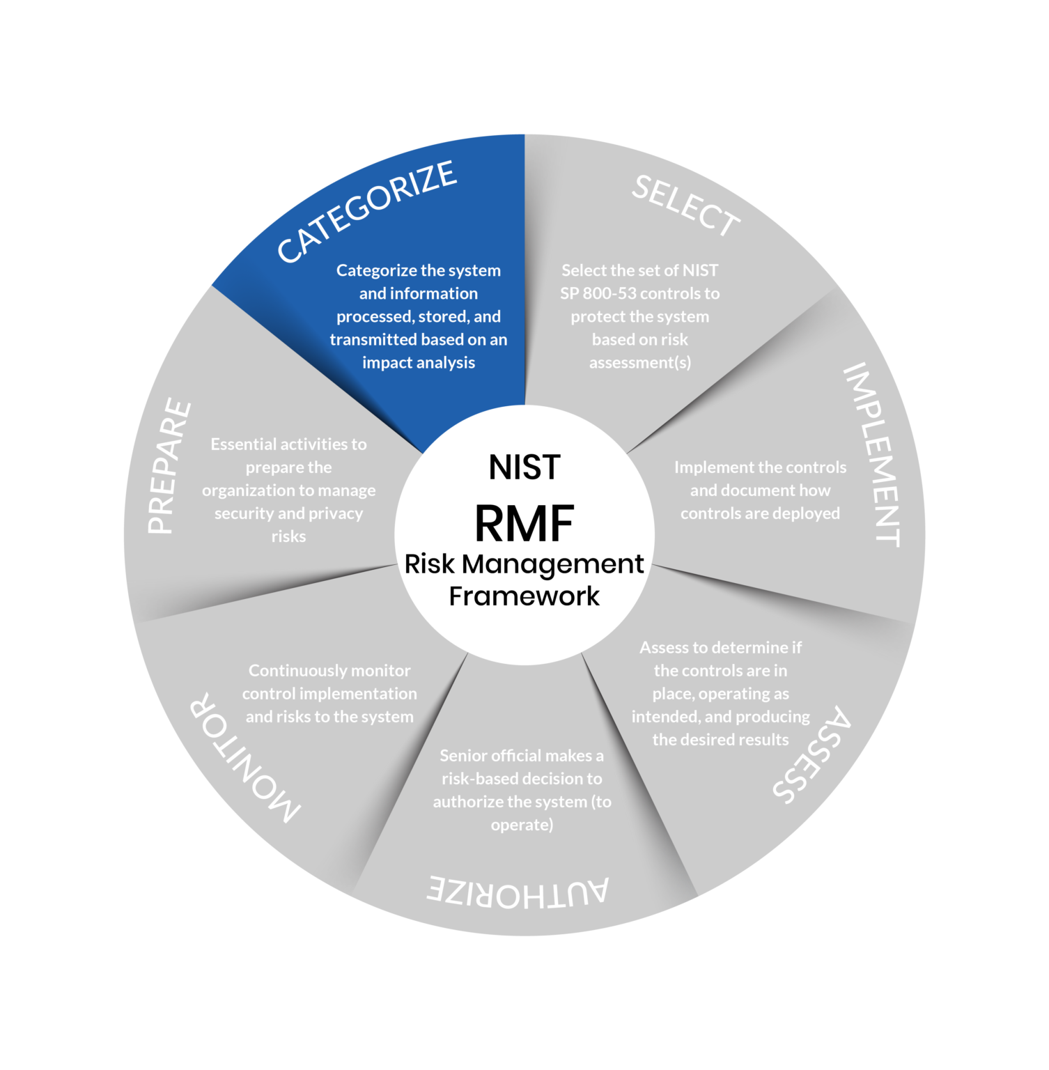 Risk Management Framework - Ardalyst