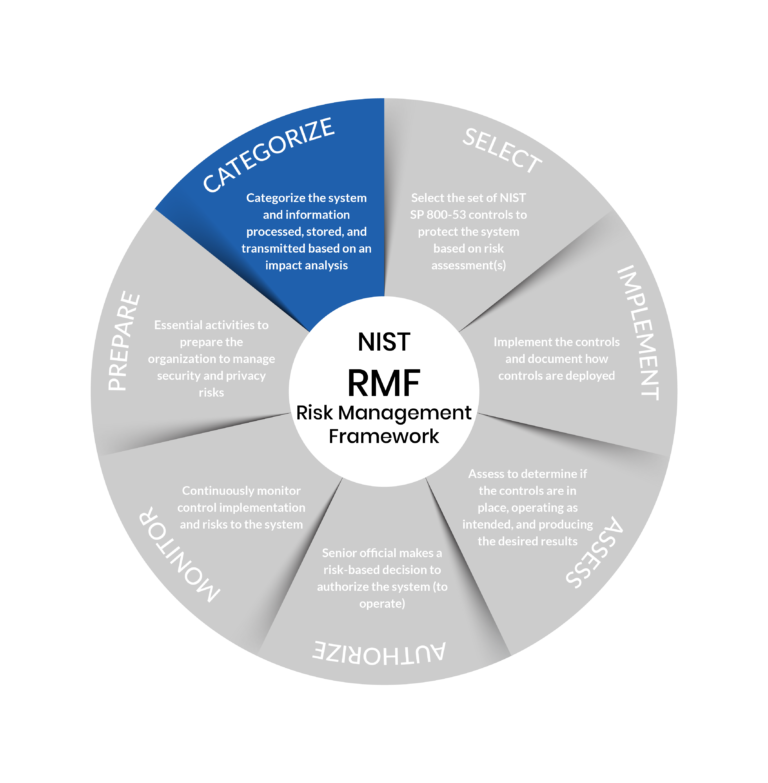 Risk Management Framework - Ardalyst