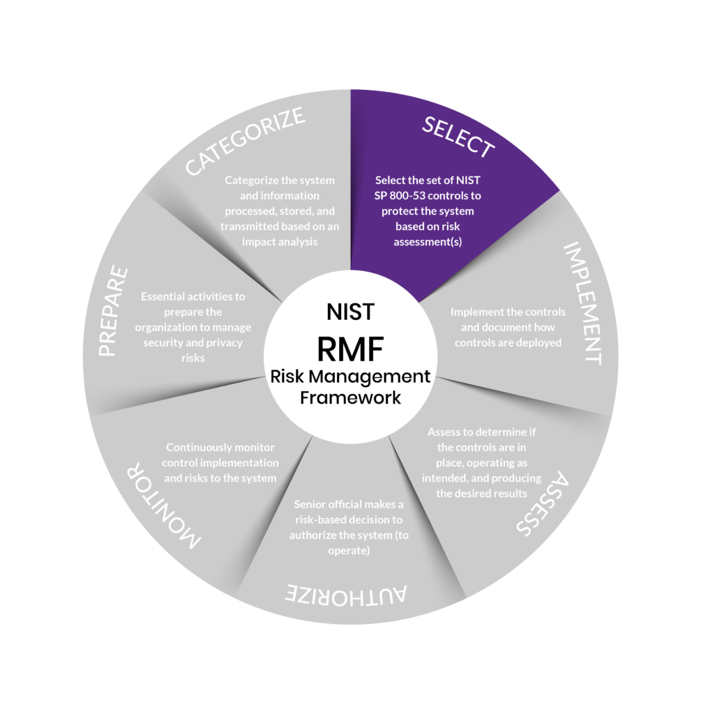Risk Management Framework - Ardalyst