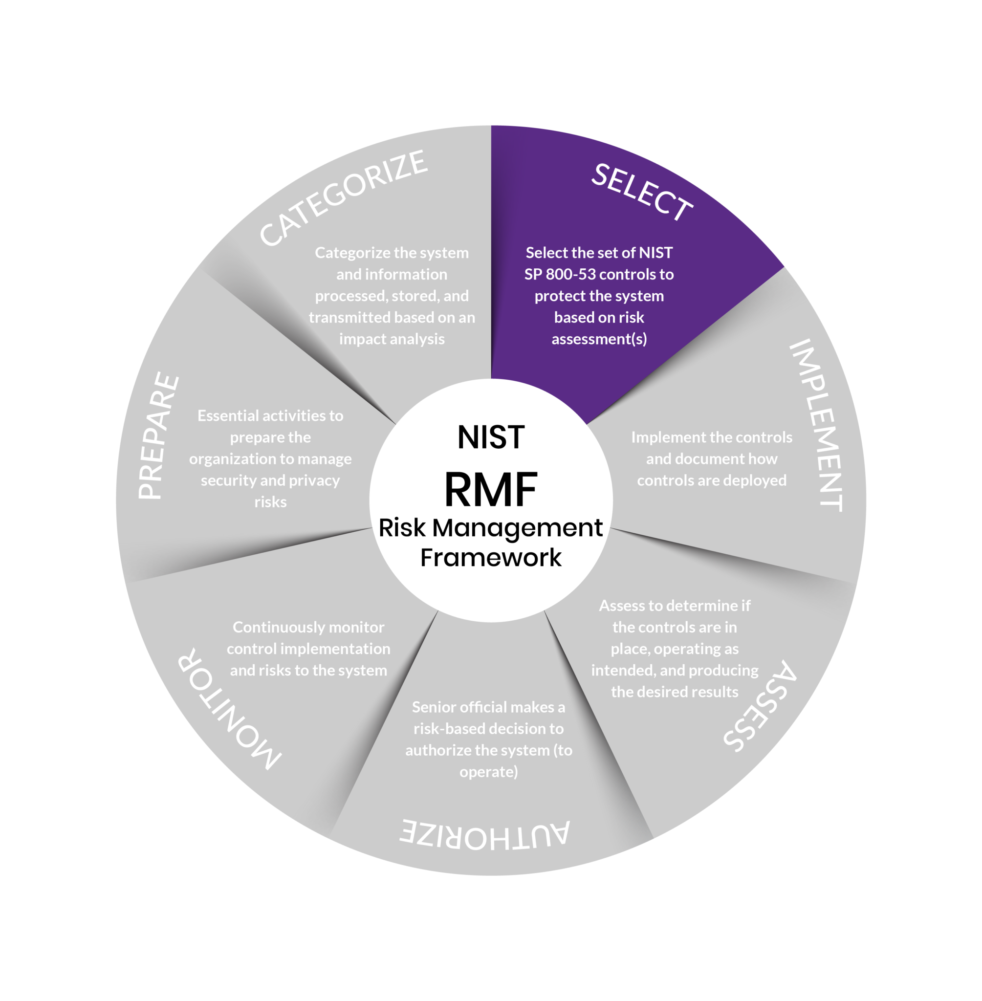 Risk Management Framework - Ardalyst