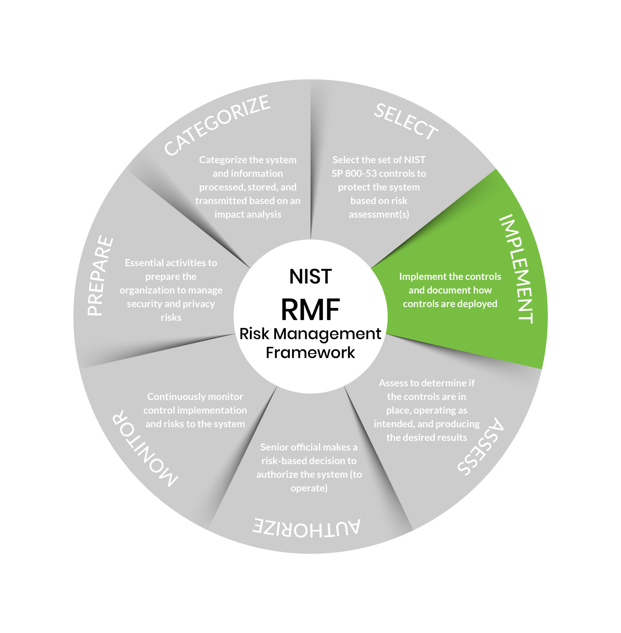 Risk Management Framework - Ardalyst