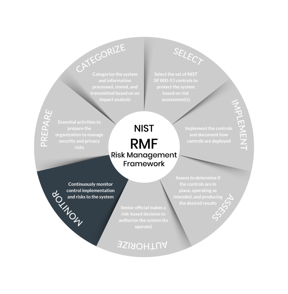 Risk Management Framework - Ardalyst