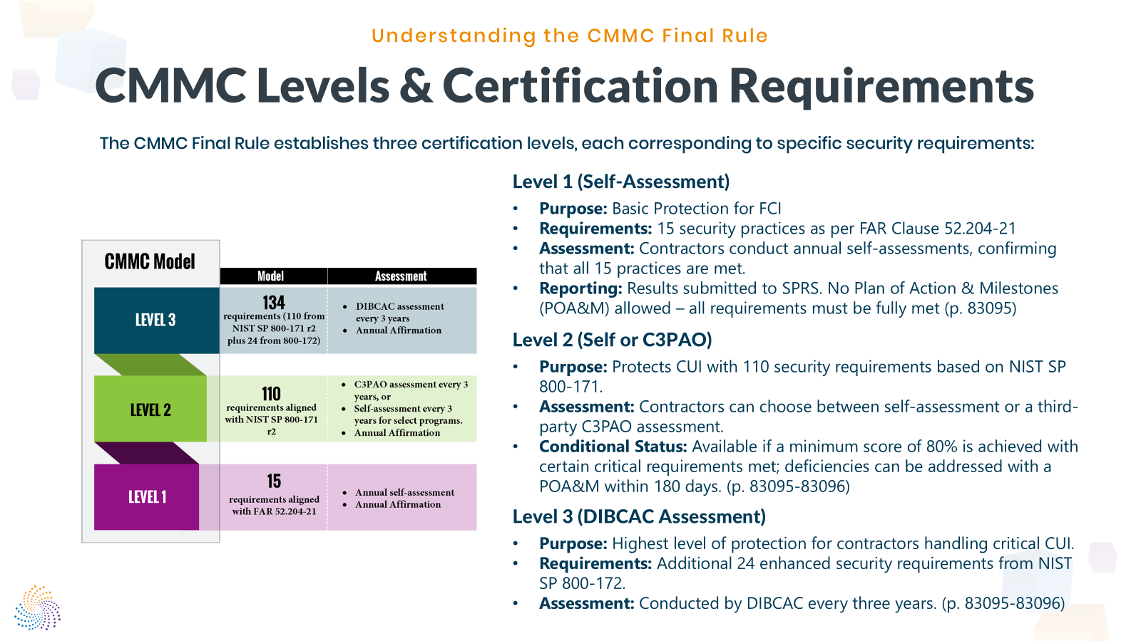 The CMMC Program Rule is Final: What It Means for Defense Contractors - Ardalyst